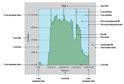 Elevation Profile Avenza Systems