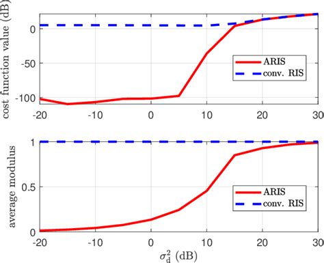 Figure 3 From Applications Of Absorptive Reconfigurable Intelligent