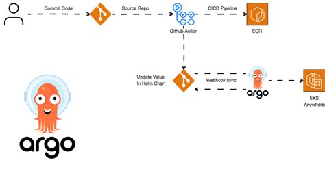 Khoá Học Devops Microservices Trên Aws Cloud