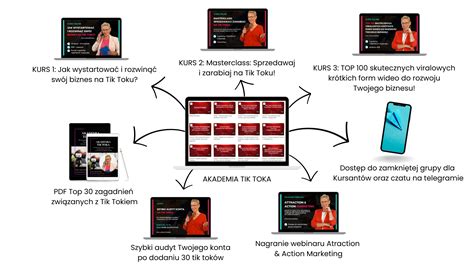 Akademia Tik Toka Webinar Akademia Biznesu Online