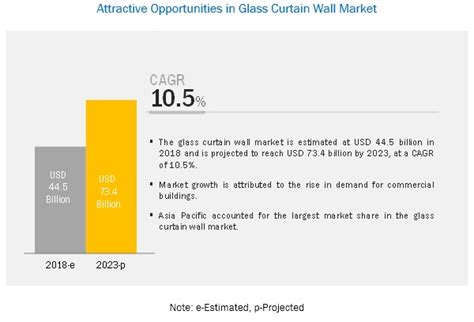 Types Of Glass Curtain Wall System