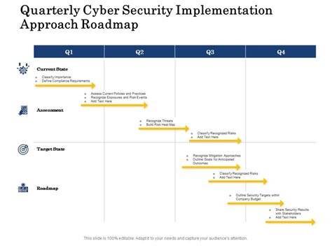 Quarterly Cyber Security Implementation Approach Roadmap Presentation