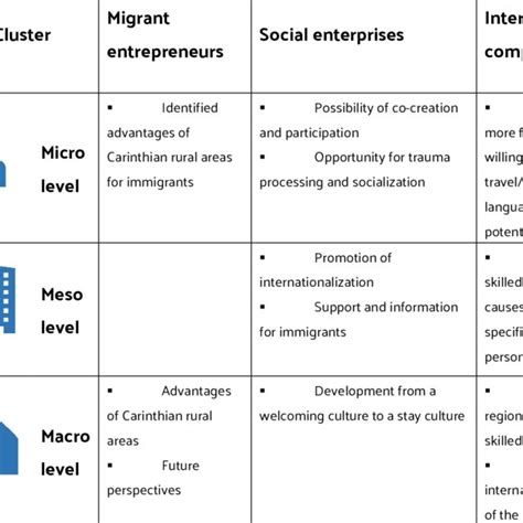 Cluster Analysis Matrix On Community And Territorial Impact Download