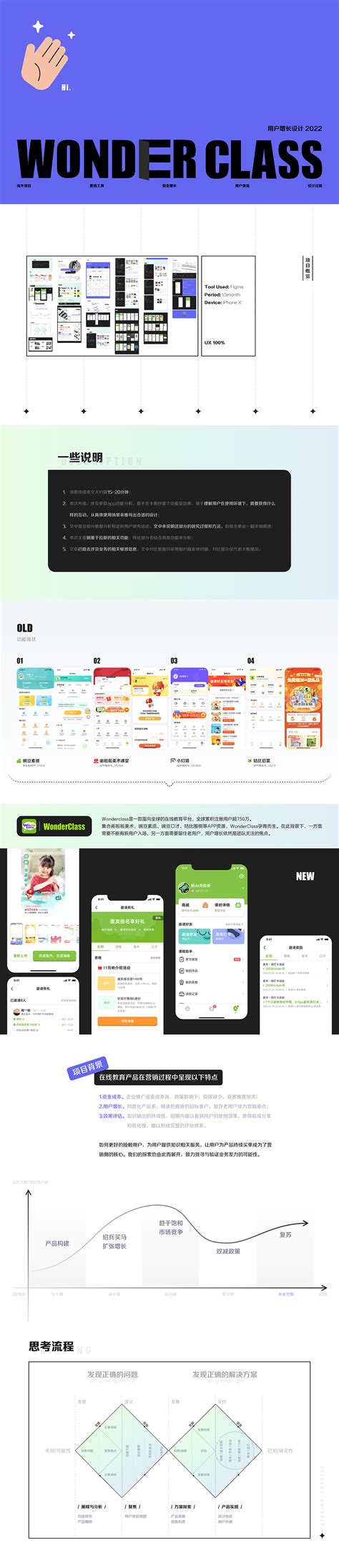 用户增长设计ux Ui 2022 嘿凤梨lab 站酷zcool