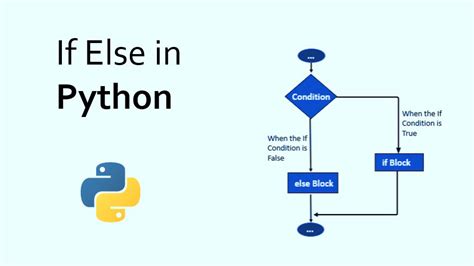 Câu lệnh if else trong Python Tất tần tật về câu lệnh if else trong