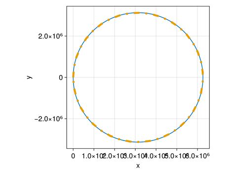 Dimensionless And Dimensional Tracing TestParticle Jl