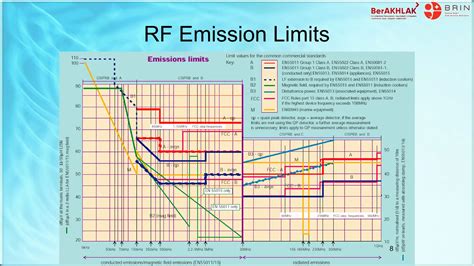 EMC EMI EMS Testing Standard Overview Pptx Radio Control Hobbies Interests
