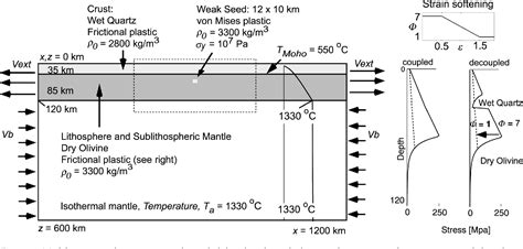 Figure 1 From Structural Style Of Formation Of Passive Margins Insights From Dynamical