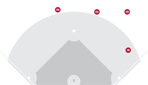 Theshiftillustration Beacon Athletics Blog And Ballfield Tips