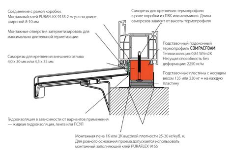 Монтаж окон и дверей с теплым конструкционным материалом
