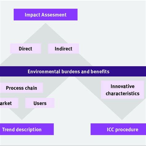 Methods For Trend Description And Trend Analysis Download Scientific