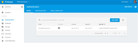An Introduction To Firebase Build Powerful Cloud Enabled Android Apps
