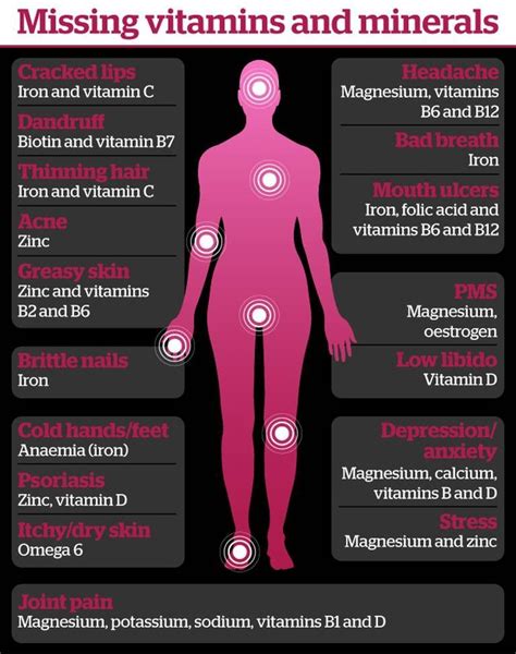 Doctor Shanzah Khan På Linkedin Biochemistry Nutrition Food