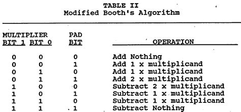 Questions With Answers In VLSI DESIGN Science Topic
