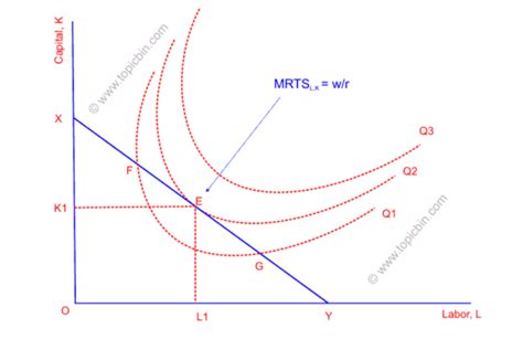 Profit Maximization Theory Of Single Product Firm Topicbin