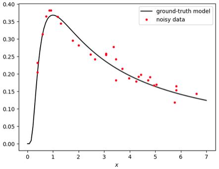 Alternatives To Lsqfit For Nonlinear Curve Fitting General Usage
