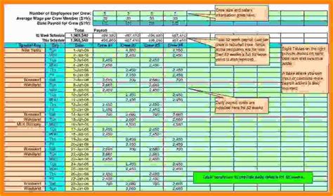 Payroll Template Excel Free Of Payroll Spreadsheet Template Excel 5 Worksheet Templates