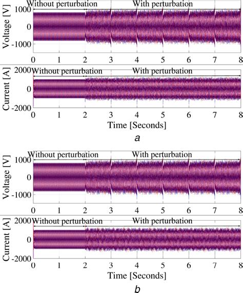 Time‐domain Simulation Waveforms Of Pcc Voltage And Grid Current