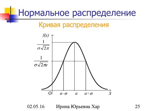 Законы распределения случайных величин Лекция 5 презентация онлайн