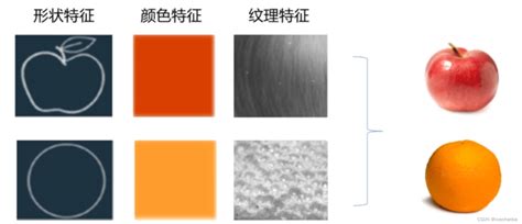 卷积神经网络 图像识别与深度学习 深度学习图像识别 CSDN博客