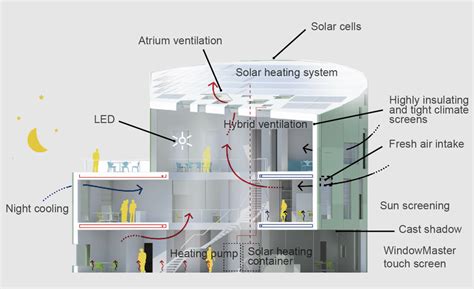 Fig4 Solar Cell Application In Buildings 2 3 Application Of Types Of