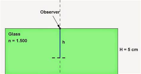 Math Principles Index Of Refraction Problems