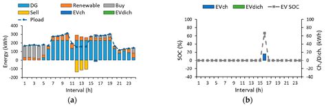 adaptive robust optimization based optimal operation of microgrids