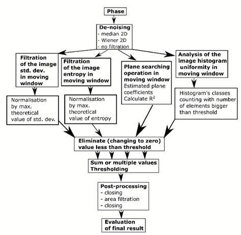 Working Principle Of The Algorithm Detecting Subsidence Troughs In Download Scientific Diagram