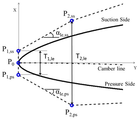 Entropy Special Issue Recent Advances In Chaos Theory And Complex Networks