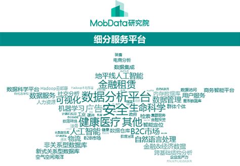 2018年海外大数据产业全景分析与趋势预测 Mob Insight 知乎