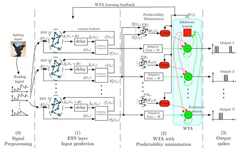 Figure 2 From Spatiotemporal Features For Asynchronous Event Based Data