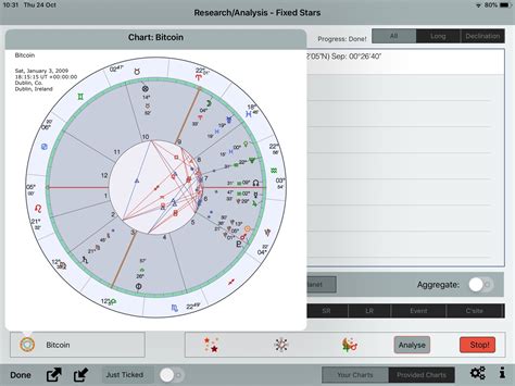 Research View Chart Astroconnexions