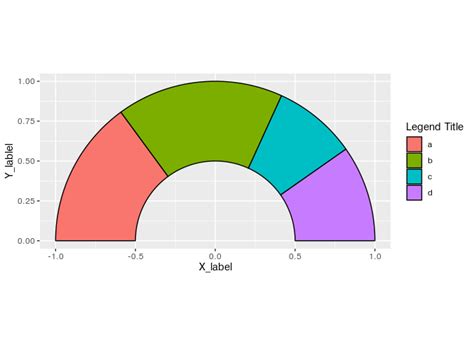 R How To Do A Semi Circle Donut With Highcharter Library Stack Overflow