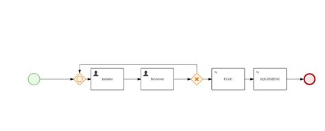 Introduction Of Bpmn Prospecta Help Centre