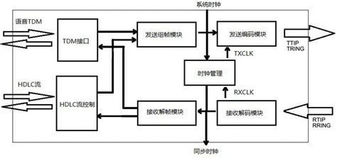 e1 interface group circuit based on fpga eureka patsnap