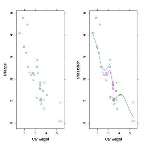 Setting Plots Side By Side R Bloggers