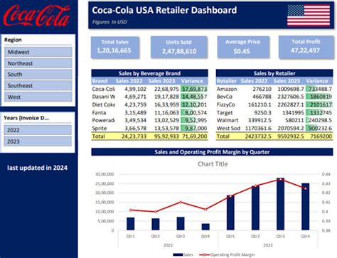 Create Excel Templates Vlookup Pivot Tables Chart Graph And Excel