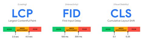 how to optimize core web vitals comprehensive checklist zeo