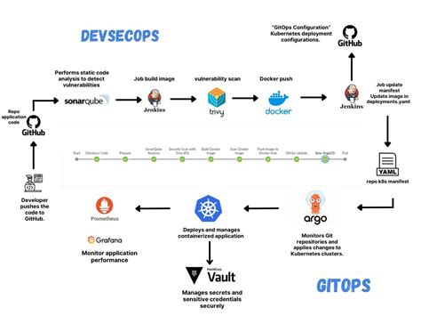 🛡️ Devsecops In Action Hardening Your Docker Images With Trivy