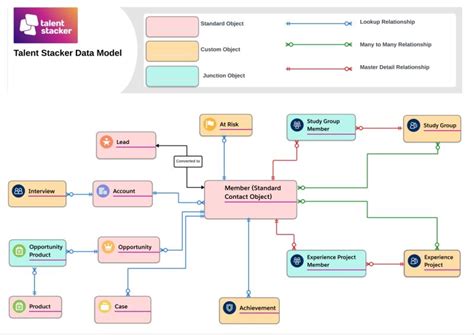 Sneha Pagare On Linkedin Salesforce Talentstacker Careergrowth