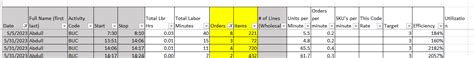 Help With Formula To Calculate Employee Efficiency On Specific Functions Throughout The Day
