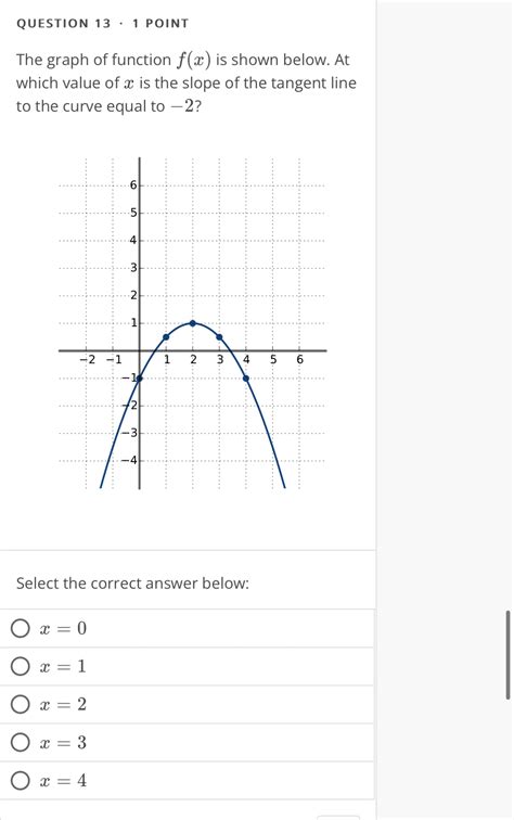 Solved Question 131 ﻿pointthe Graph Of Function Fx ﻿is