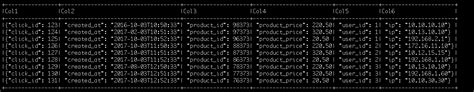 Json Splitting DataFrame Using Spark Python Stack Overflow