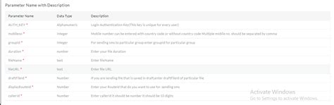 Easy Integration Of Bulk Voice Sms Api Of Msgclub Msgclub Blog