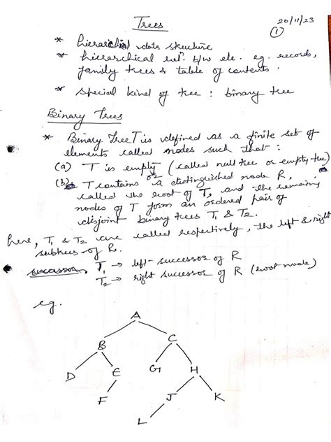 Ds Notes Trees Part1 Pdf