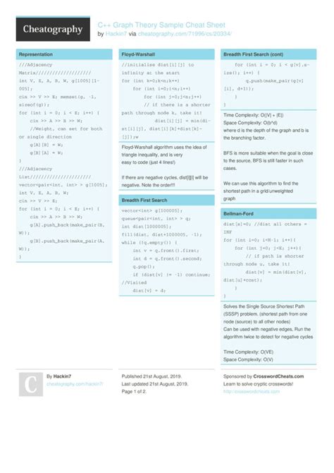 C Graph Theory Sample Cheat Sheet Artofit