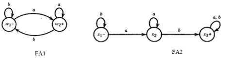 Solved Kleenes Theorem You Are Given Two Finite Automata Chegg
