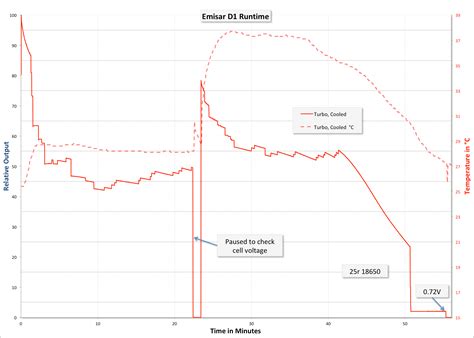 Emisar D1 Flashlight Review Zeroair Reviews
