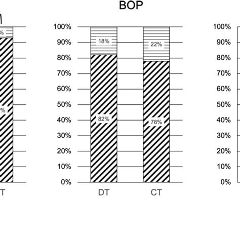Triangles Representing The Probing Locations For Assessing Bop