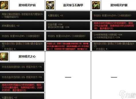 Dnf2023次元装备选择九游手机游戏